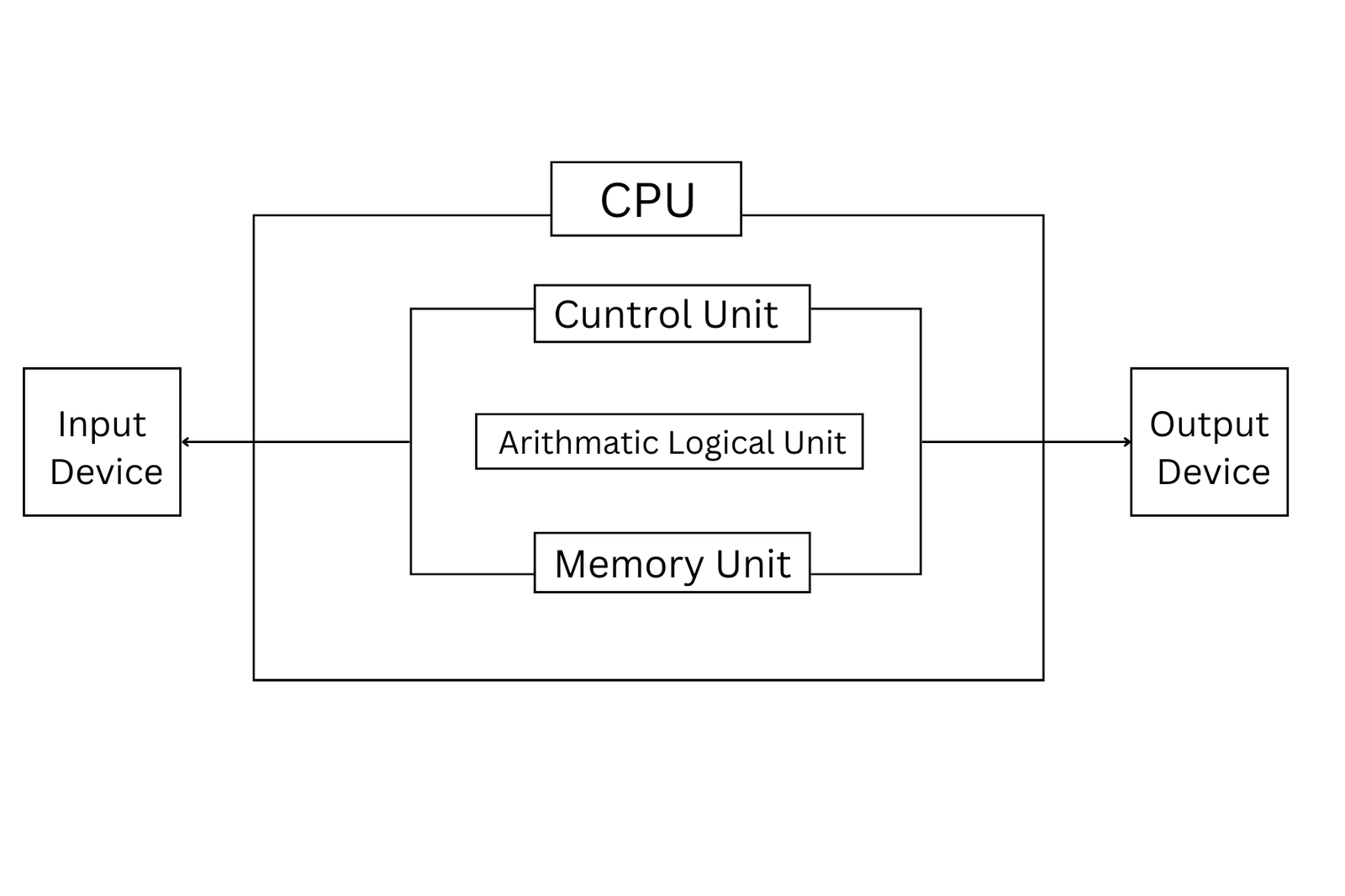 Introduction Of Computer_dca - Online Computer Study Introduction Of Computer_dca - Online Computer Study