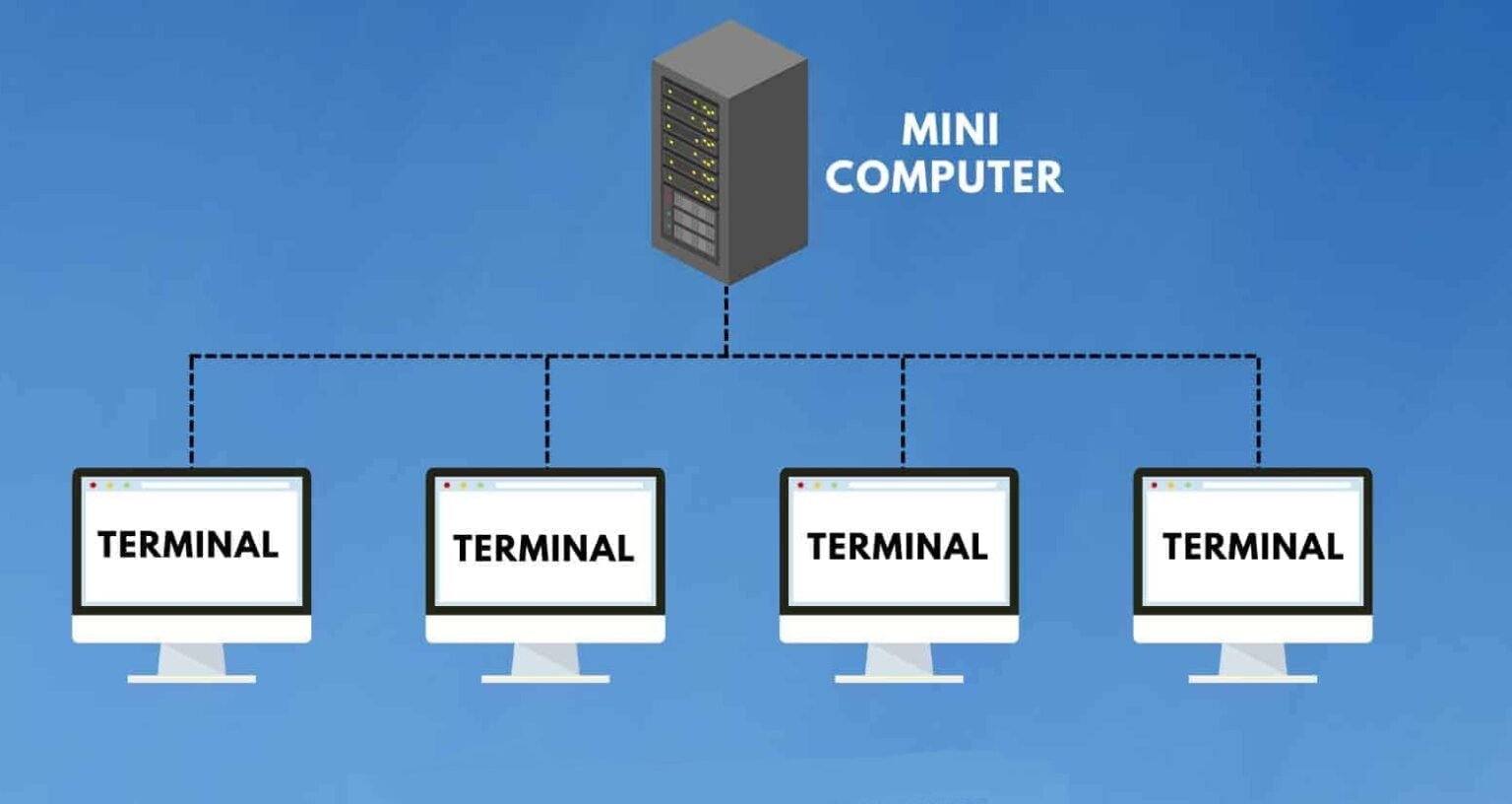 Introduction Of Computer chapter for CCC exam